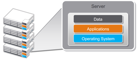 PlateSpin as a Service by Soitron - Soitron